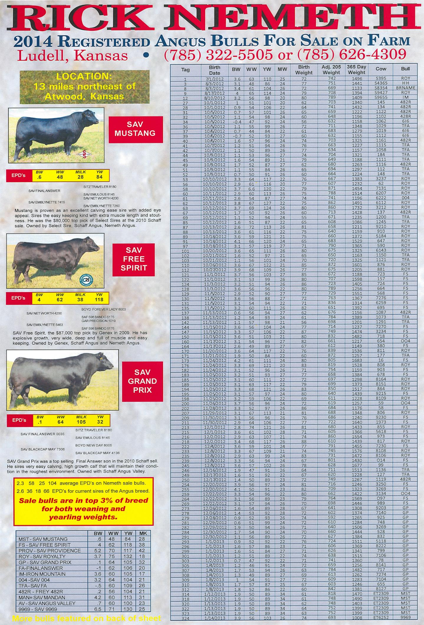 Nemeth Angus Registered Angus Bulls 2014 Private Treaty Sales