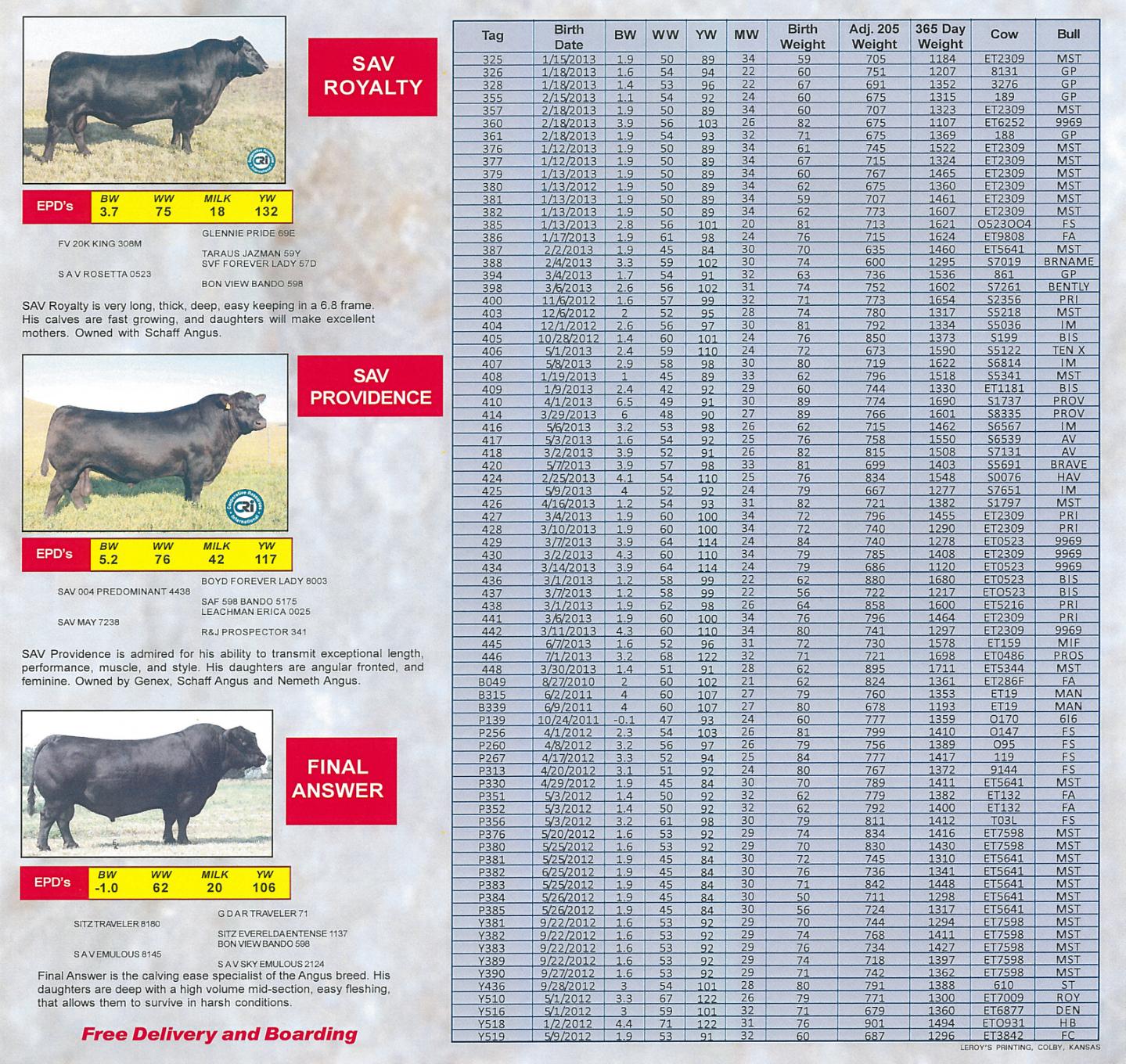 Nemeth Angus Registered Angus Bulls 2014 Private Treaty Sales